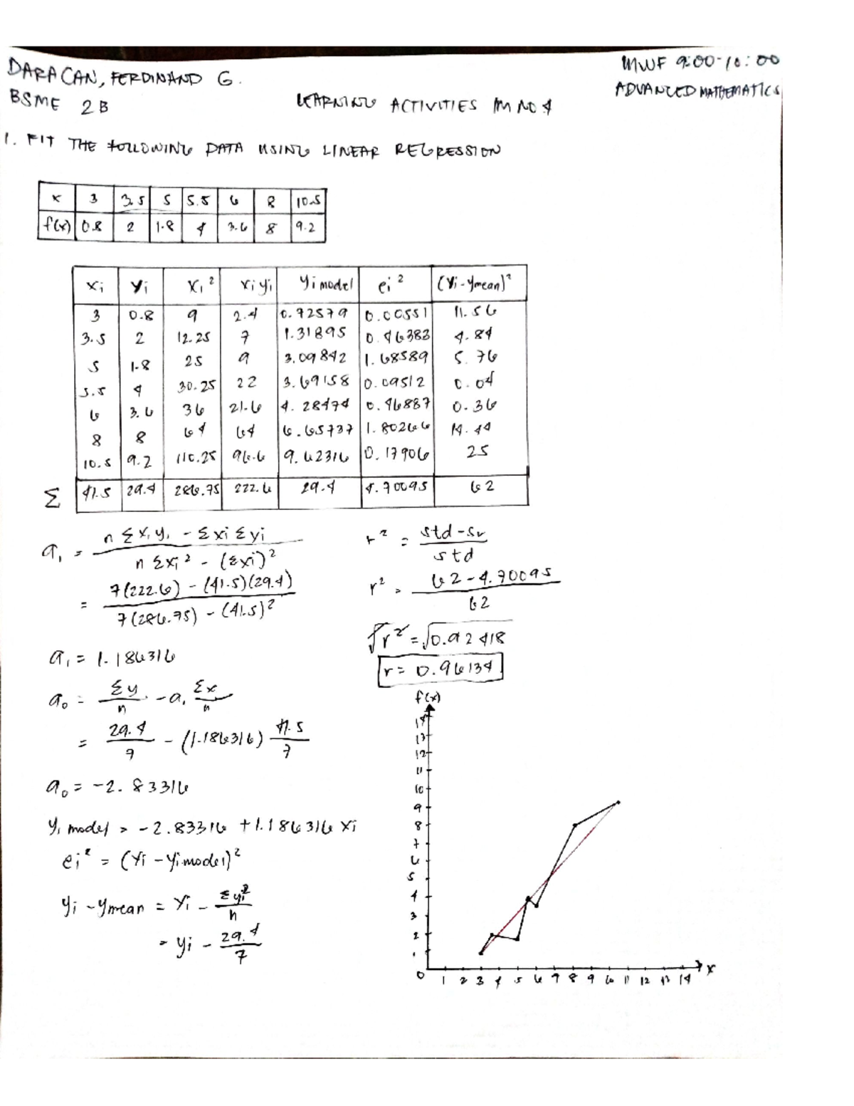 Adv Math SW4 - Advance Mathematics - Mechanical Engineering - Studocu
