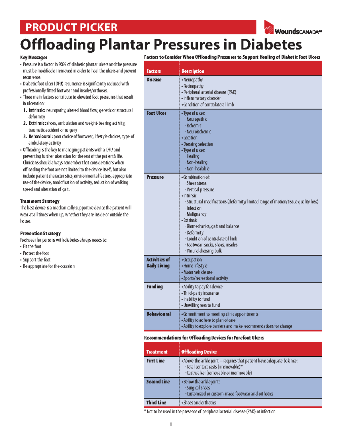 WC Product Picker Offloading ltr 1703E sm - Offloading Plantar ...