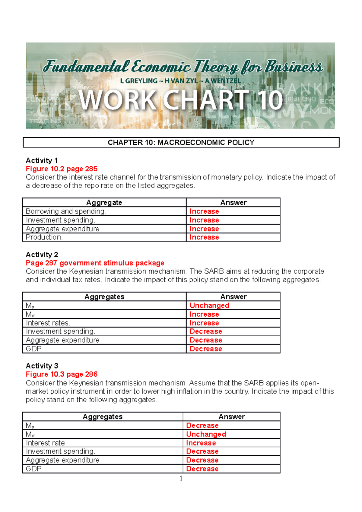 Work Chart 10 memo - CHAPTER 10: MACROECONOMIC POLICY Activity 1 Figure 10 page 285 Consider the ...