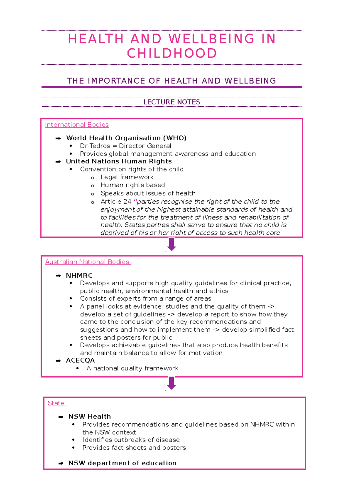 Health and Wellbeing Notes - HEALTH AND WELLBEING IN CHILDHOOD THE ...
