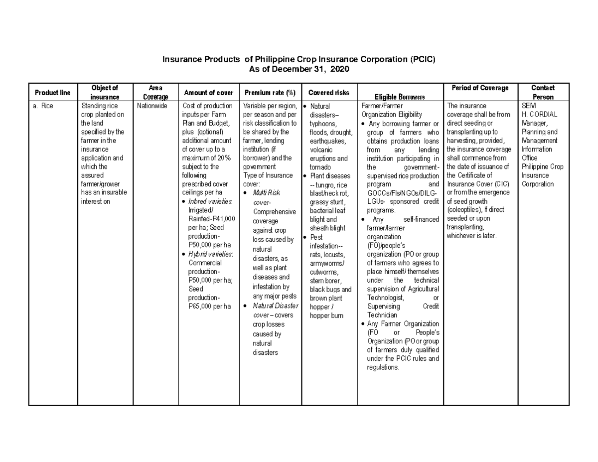 PCIC- Program- Profile - Insurance Products of Philippine Crop ...