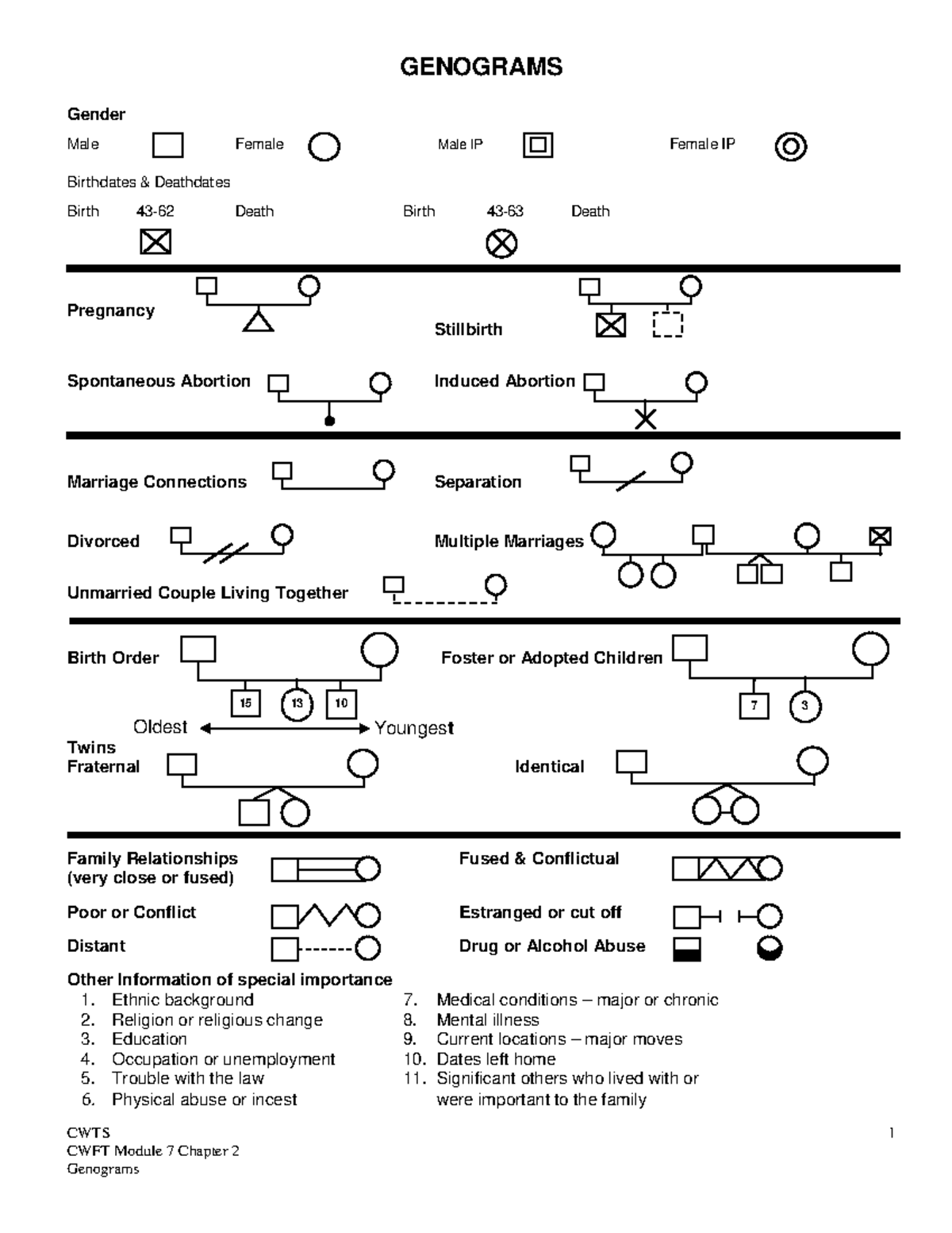Blank Genogram Template practice for class - CWTS CWFT Module 7 Chapter ...