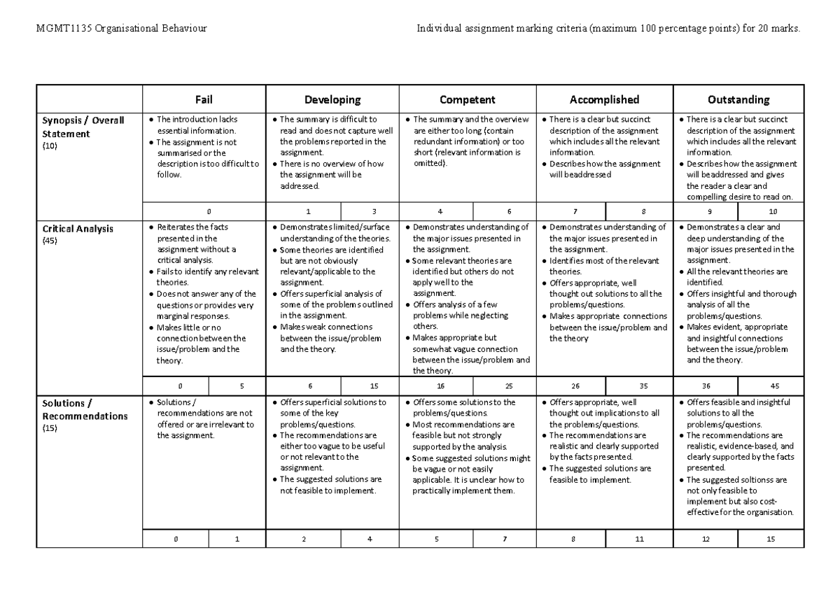 Assignment key - MGMT1135 Organisational Behaviour Individual ...