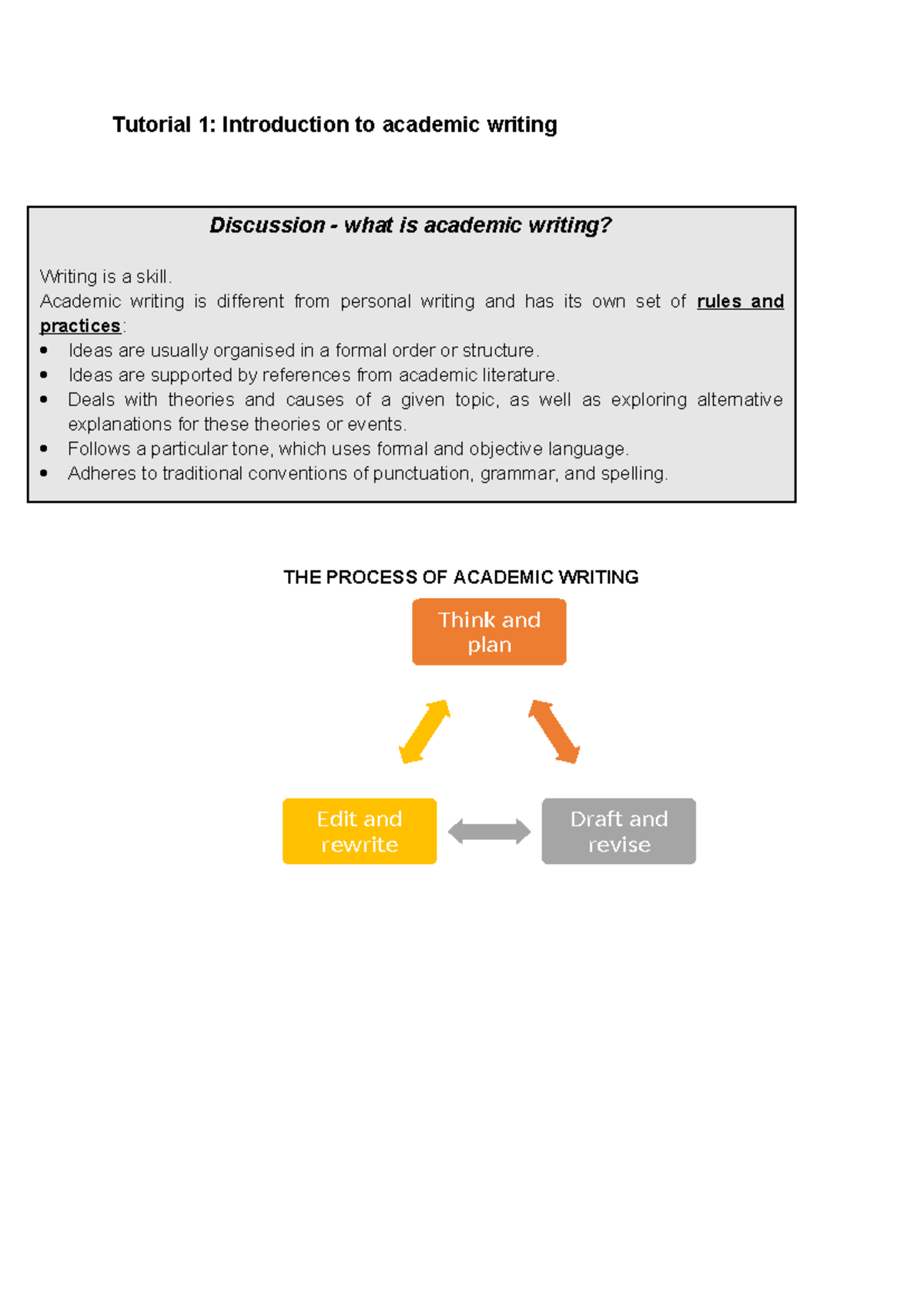 Assignment support 1 - what is academic writing - Think and plan Draft ...