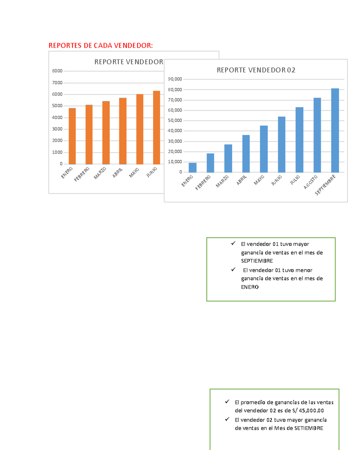 Reportes DE CADA Vendedor - REPORTES DE CADA VENDEDOR: El promedio de ...