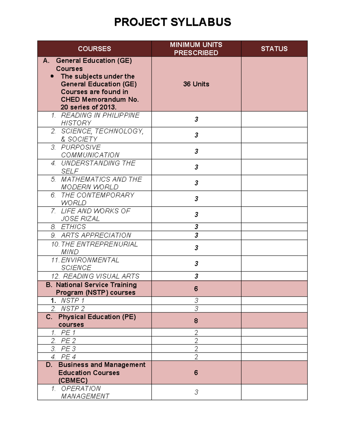 Syllabus Checklist - PROJECT SYLLABUS COURSES MINIMUM UNITS PRESCRIBED ...