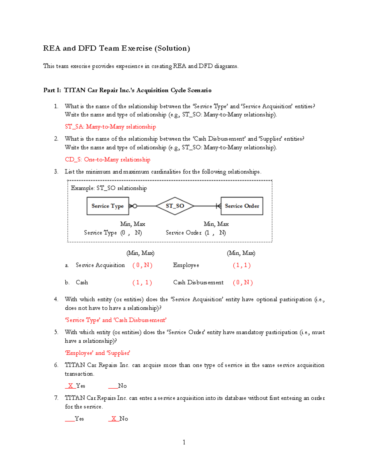 Team Exercise 2 - REA and DFD Team Exercise with Solutions - REA and DFD Team Exercise (Solution ...