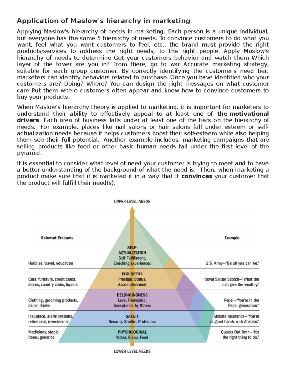 Applying Maslow - Application of Maslow's hierarchy in marketing ...