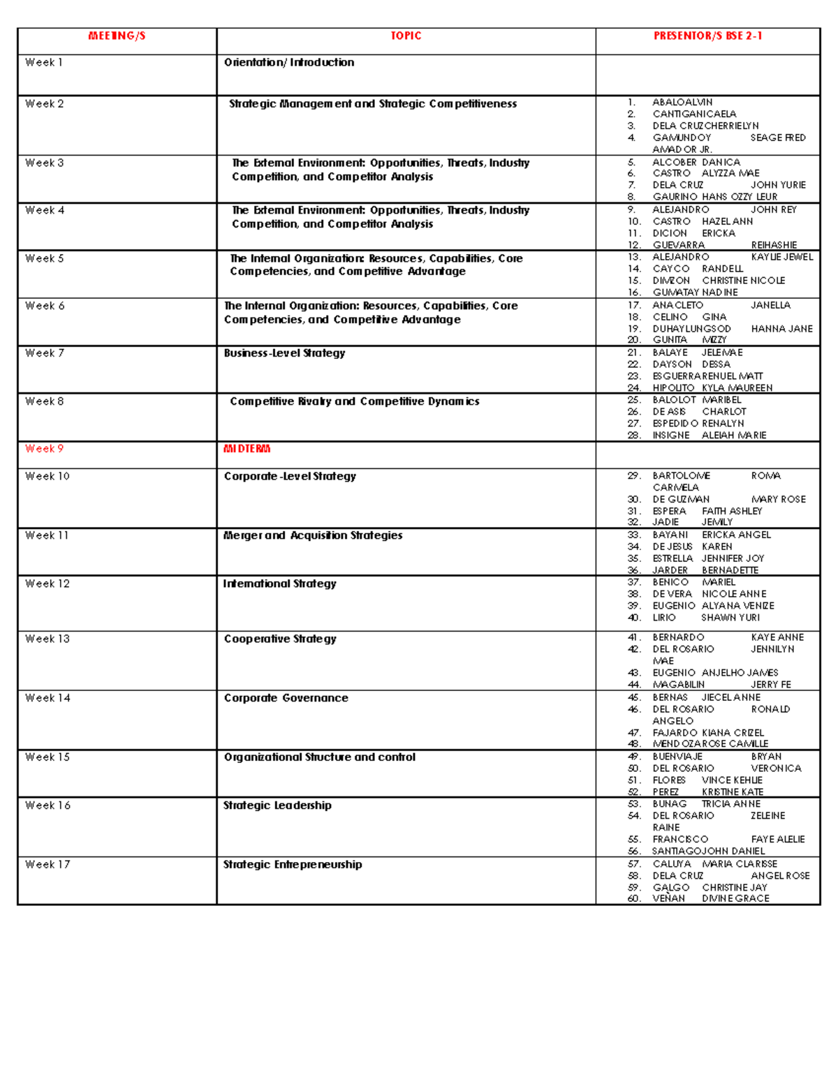 2 1 Topic Presentors - Activity - MEETING/S TOPIC PRESENTOR/S BSE 2 ...