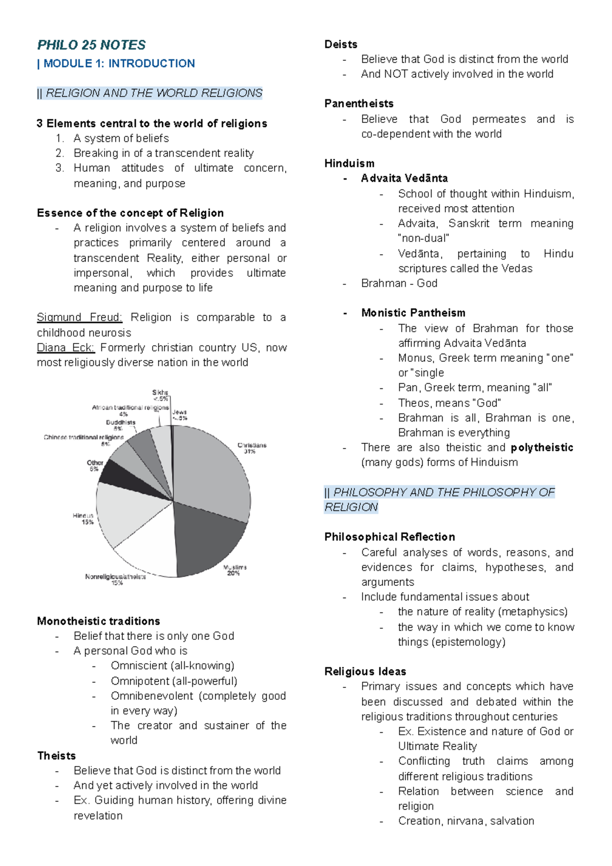 [SV] Philo 25 MIDTERMS Module 1 to 4 - PHILO 25 NOTES | MODULE 1 ...