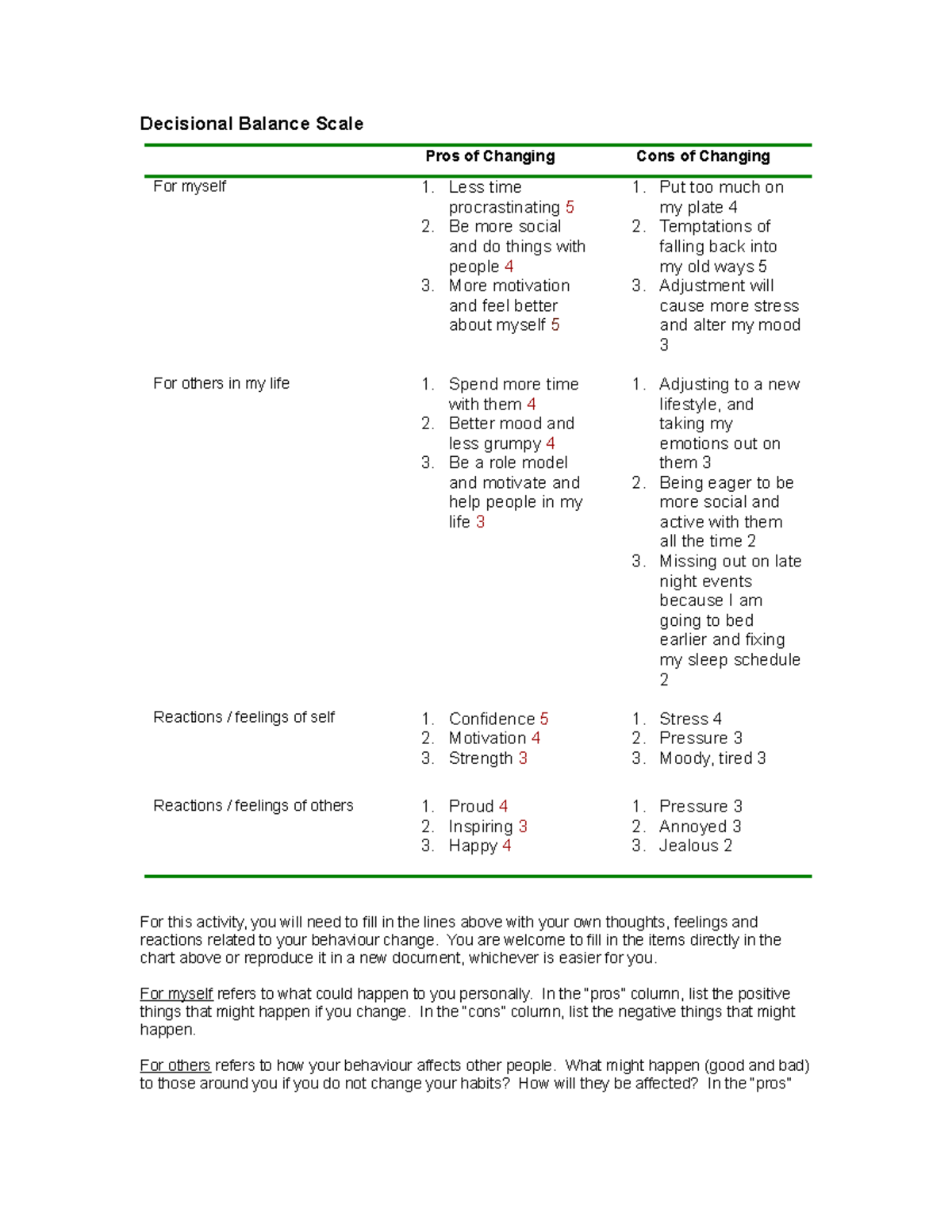 Decision+Balance+Scale-1 - Decisional Balance Scale Pros of Changing ...