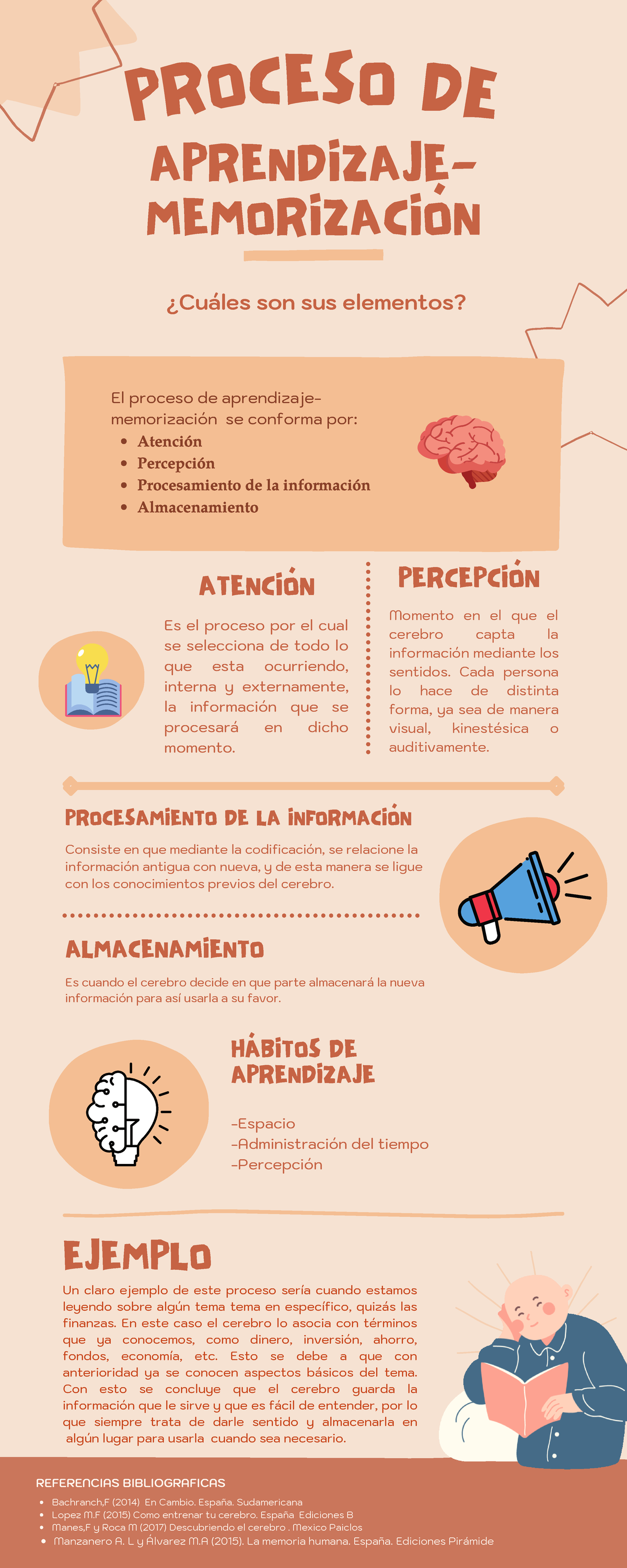 Infografía. Proceso de Aprendizaje - APRENDIZAJE- MEMORIZACIÓN PROCESAMIENTO DE LA INFORMACIÓN ...