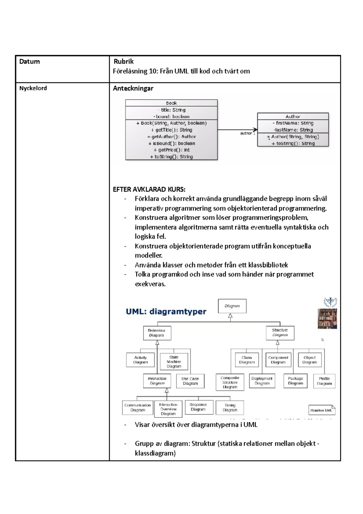 Föreläsning 10 Från UML till kod och tvärt om - Datum Rubrik ...