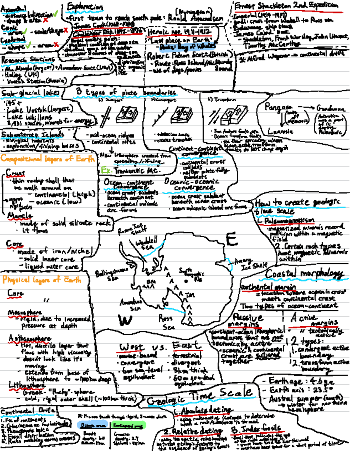 Cheat Sheet for Exams - Azimuthal I ! Exploration Shackleton 2nd ...