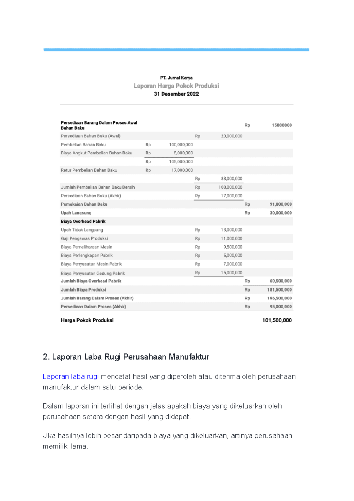 Laporan Laba Rugi Perusahaan Manufaktur - 2. Laporan Laba Rugi ...