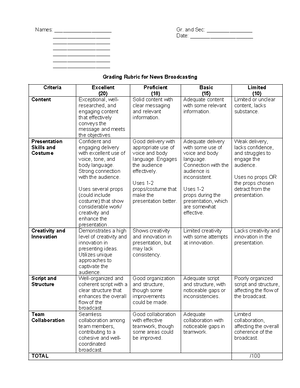 Rubrics for Monologue - Monologue Performance Rubric Name CRITERIA ...