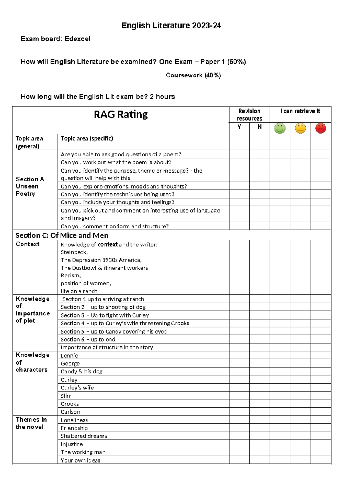 English Lit Full Course RAG 2023-24 - English Literature 2023- Exam board: Edexcel How will ...