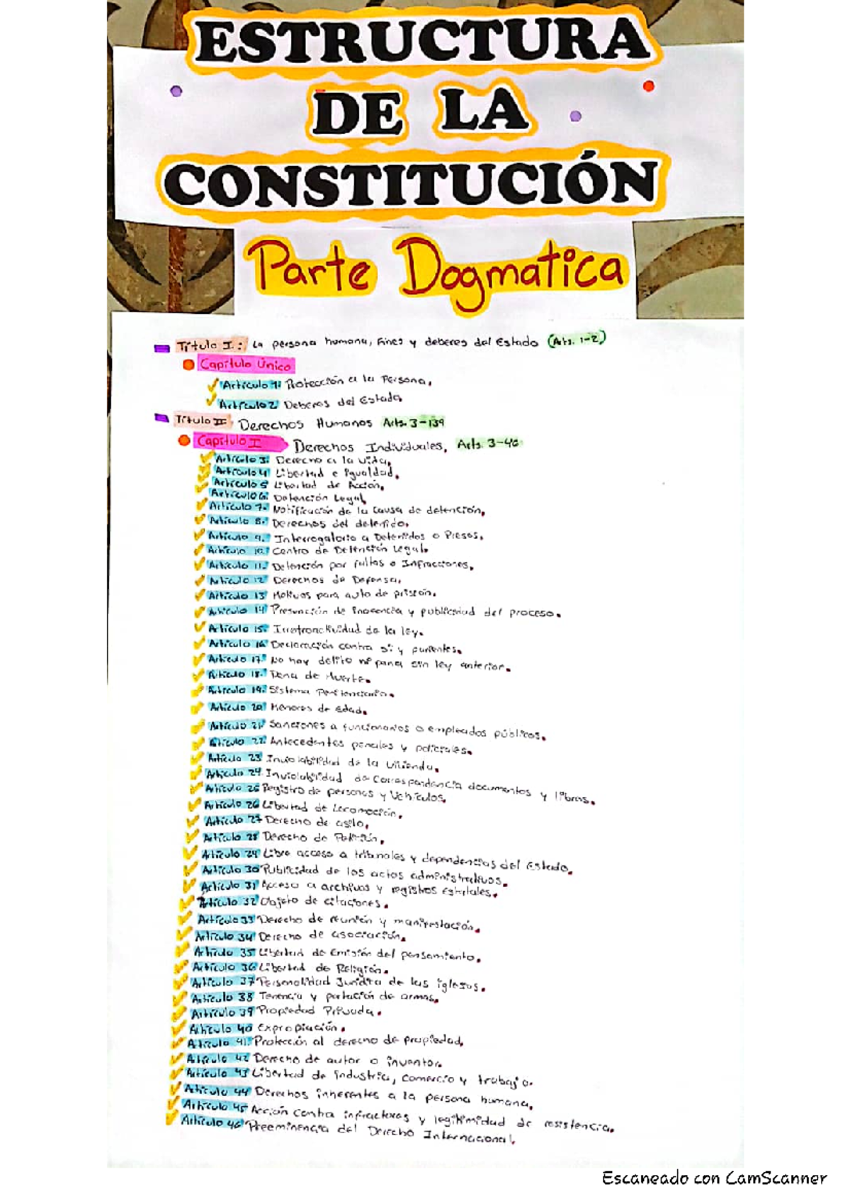 Estructura de la constitución - derecho constitucional - Studocu