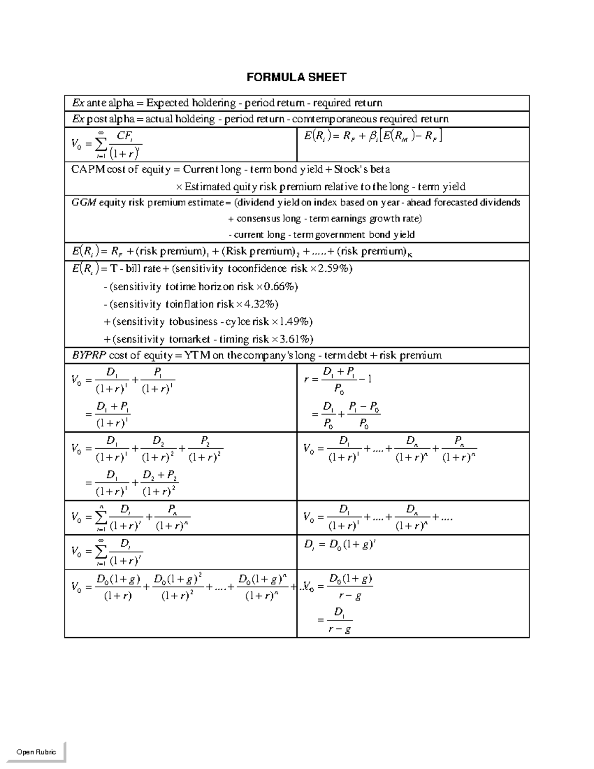Formula Sheet - Summary Financial Management - FORMULA SHEET Exante ...