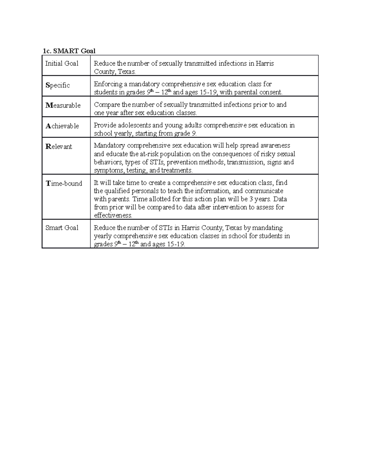 D025 CPE Smart goal - 1c. SMART Goal Initial Goal Reduce the number of ...
