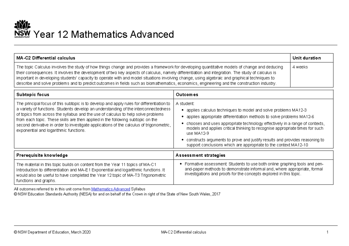 Ma c2 differential calculus - Year 12 Mathematics Advanced MA-C2 ...
