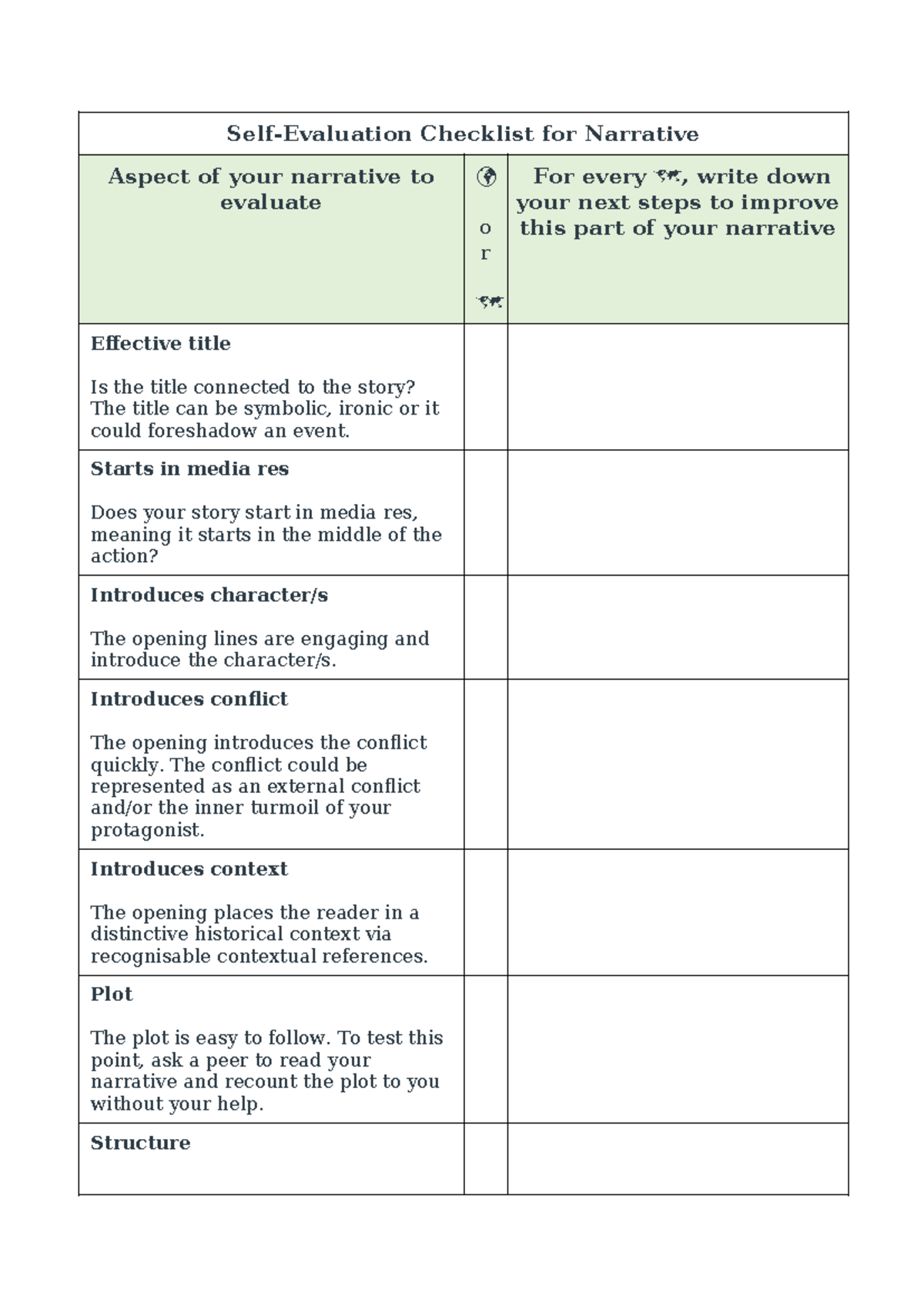 Self Evaluation Checklist for Narrative Trials 2022 - Self-Evaluation ...