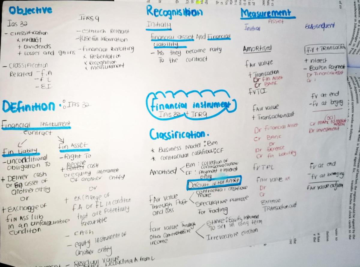 Financial instrument Summary - Studocu