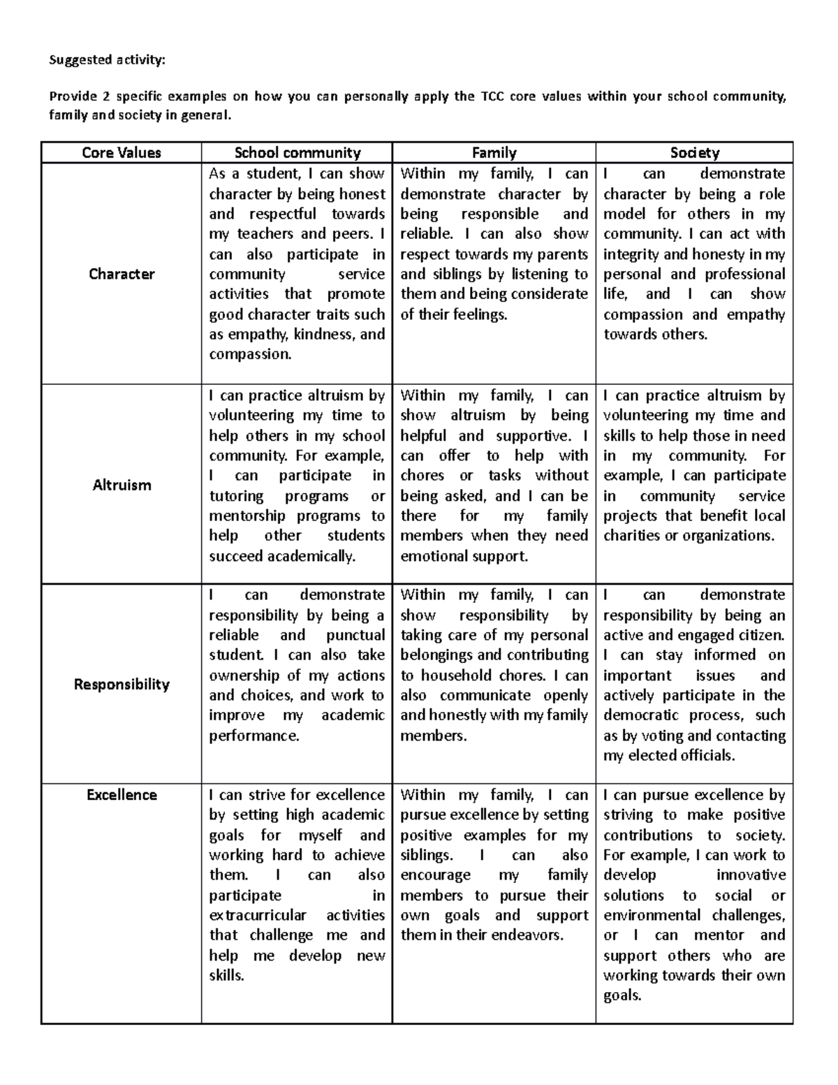 CORE Values - Suggested activity: Provide 2 specific examples on how ...
