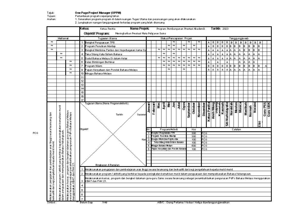 Pdfcoffee - Tajuk: One Page Project Manager (OPPM) Tujuan: Pemantauan ...