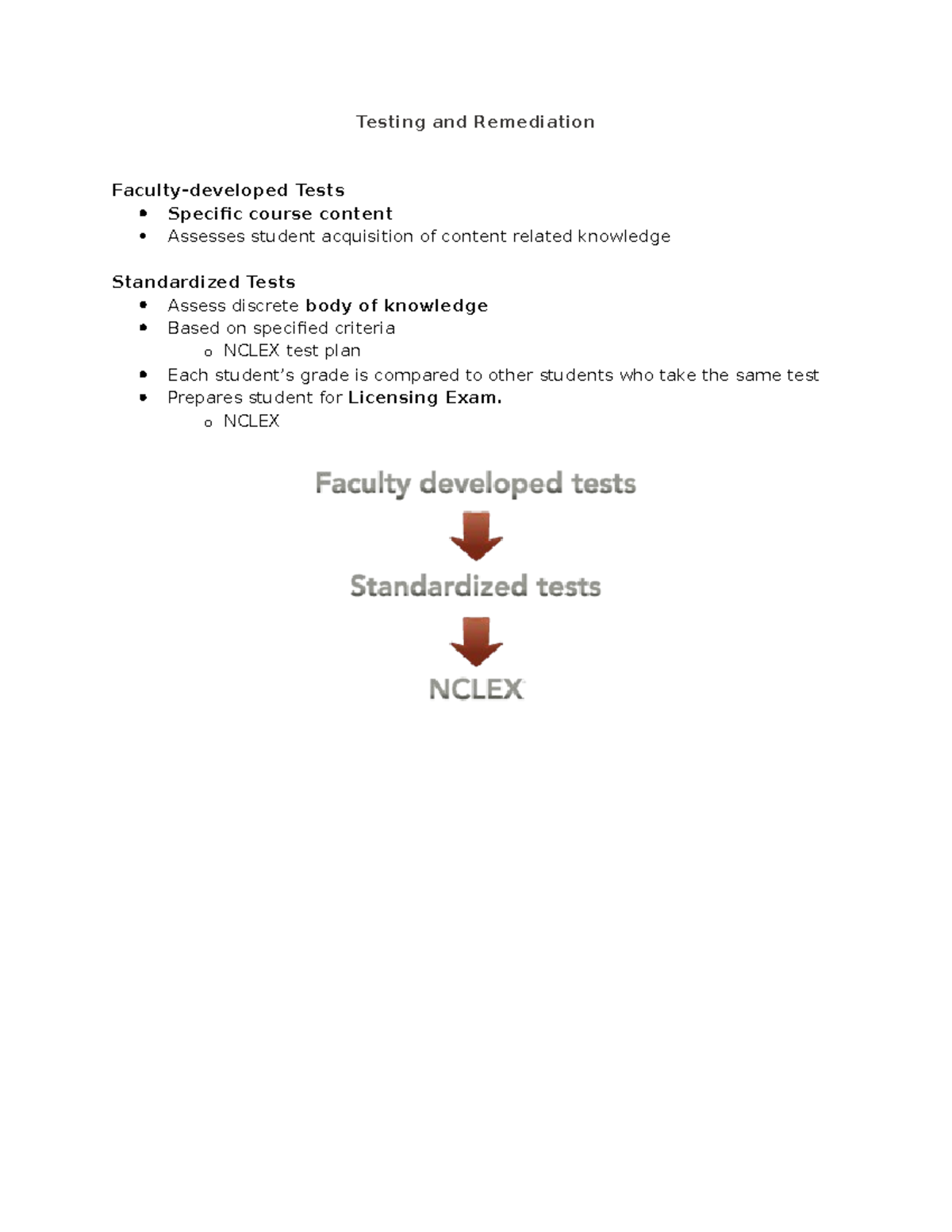 Testing and Remediation - Testing and Remediation Faculty-developed ...