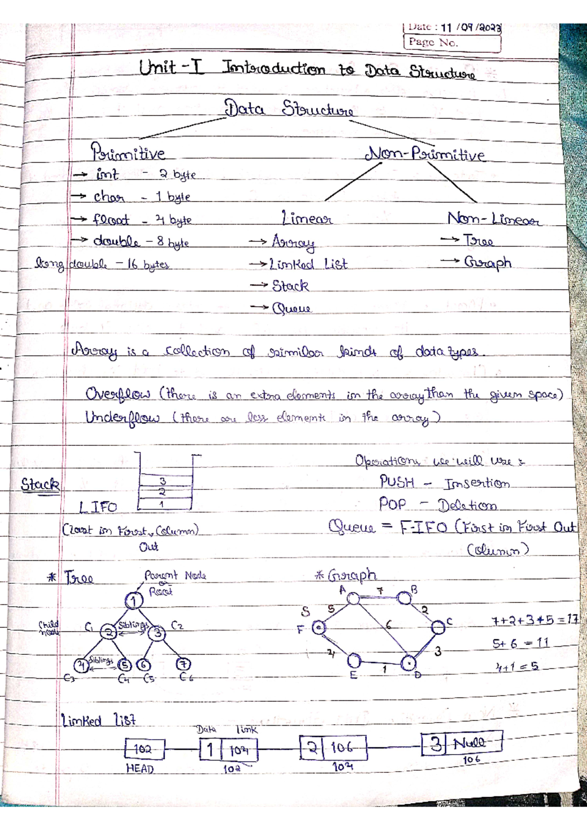 DS Unit- 1&2 - unit-1&2 - Date : Page No. Unit Introduction to Data Structure Data Structure ...