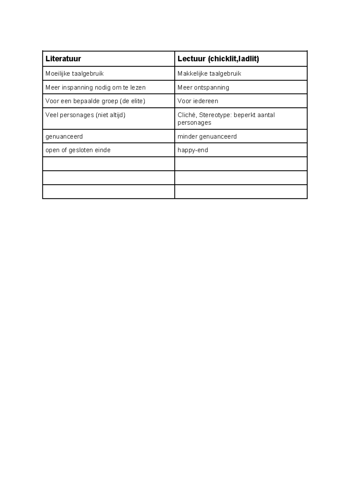 Lit vs Lec - Nederlands - Literatuur Lectuur (chicklit,ladlit ...