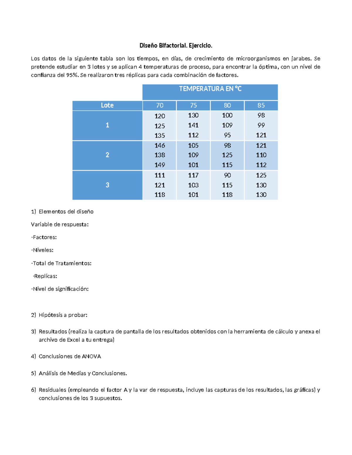 2.1.1 Diseño Bifactorial. Ejercicio en clase - Diseño Bifactorial. Ejercicio. Los datos de la ...