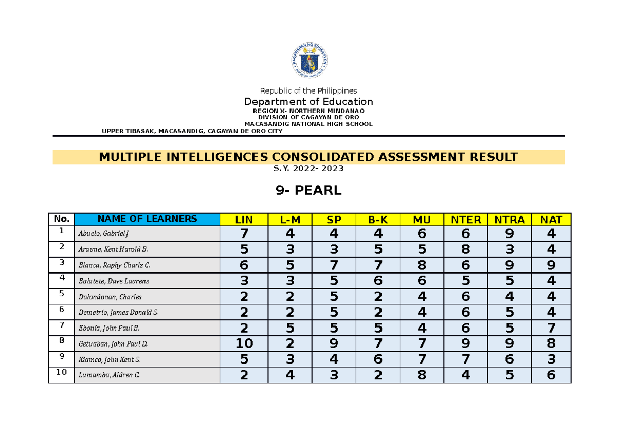 Pearl Multiple-Intelligences- Conso - Republic of the Philippines ...
