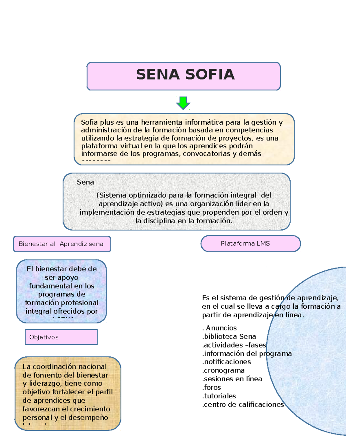 Grafica. reconociendo mi ambiente formativo - El SENA SOFIA Sofía plus es una herramienta - Studocu