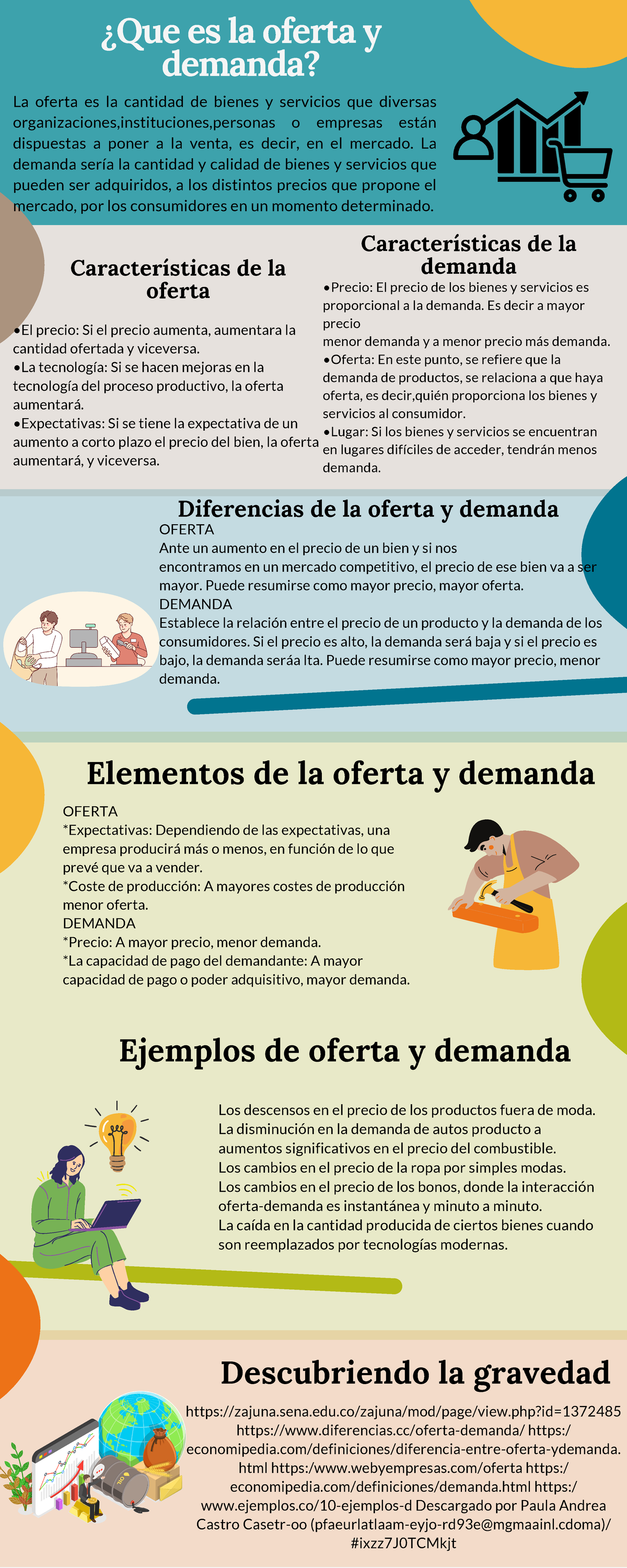 Infografía sobre mercado y comportamiento de la demanda - Diferencias de la oferta y demanda ...