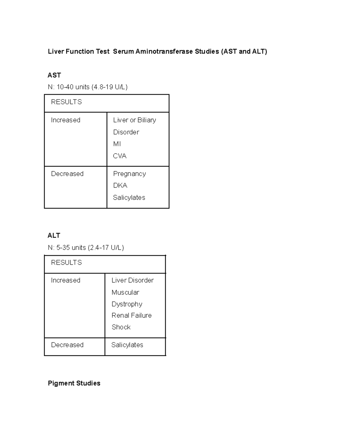 Liver Function Test Serum Aminotransferase Studies (AST and ALT ...