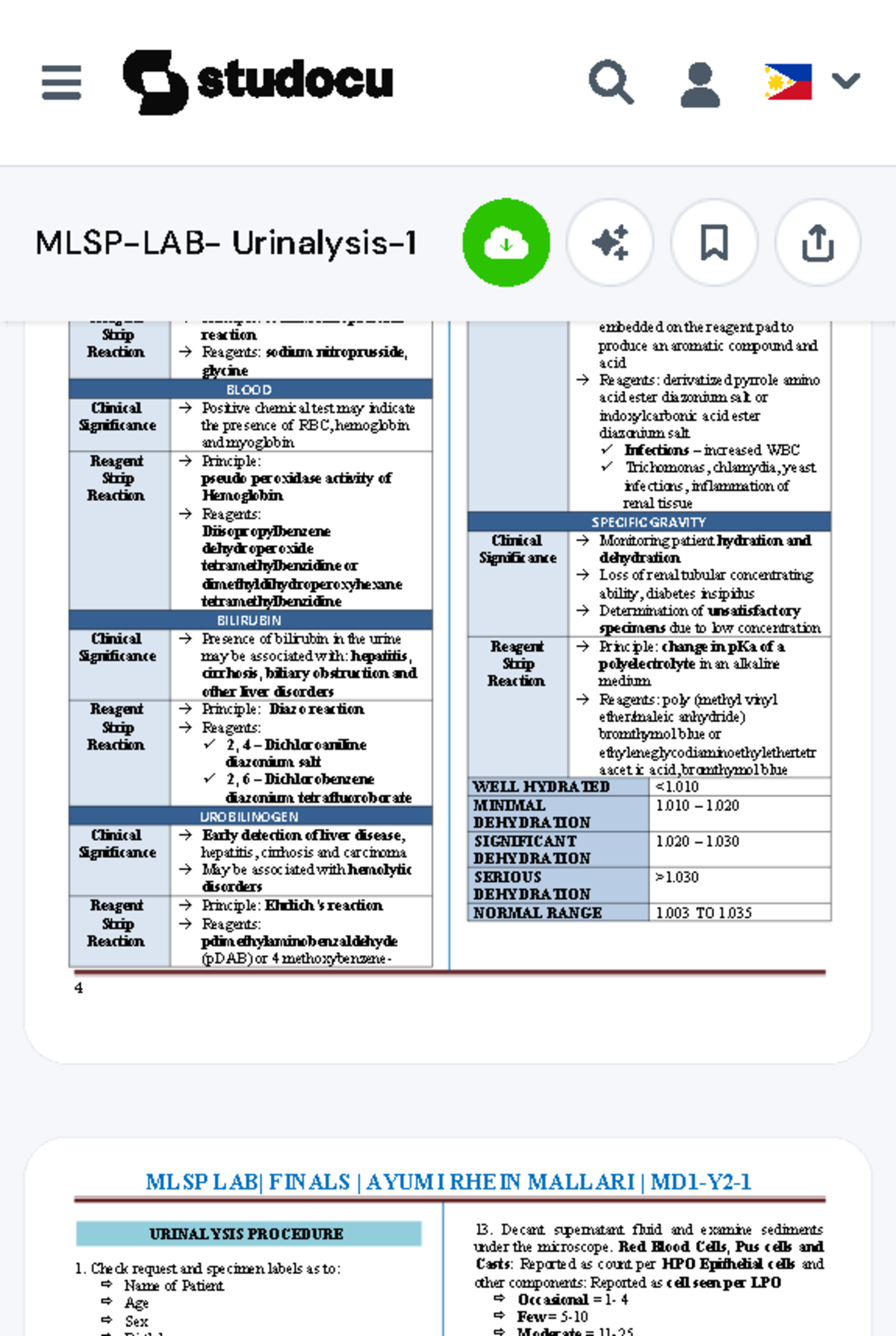 MLSP-LAB- Urinalysis-1 - Testing of urine with procedures commonly ...