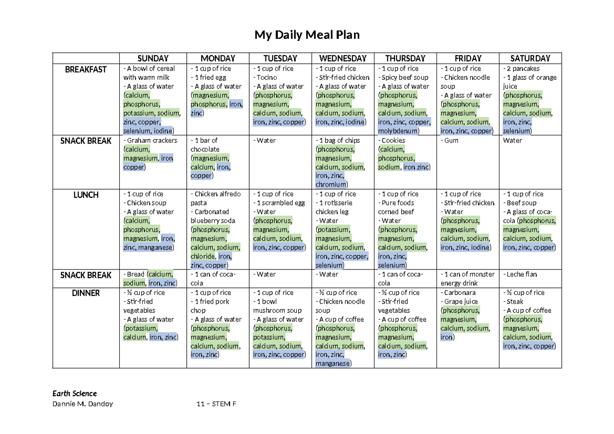 Daily-meal-plan - daily meal plan - My Daily Meal Plan SUNDAY MONDAY ...