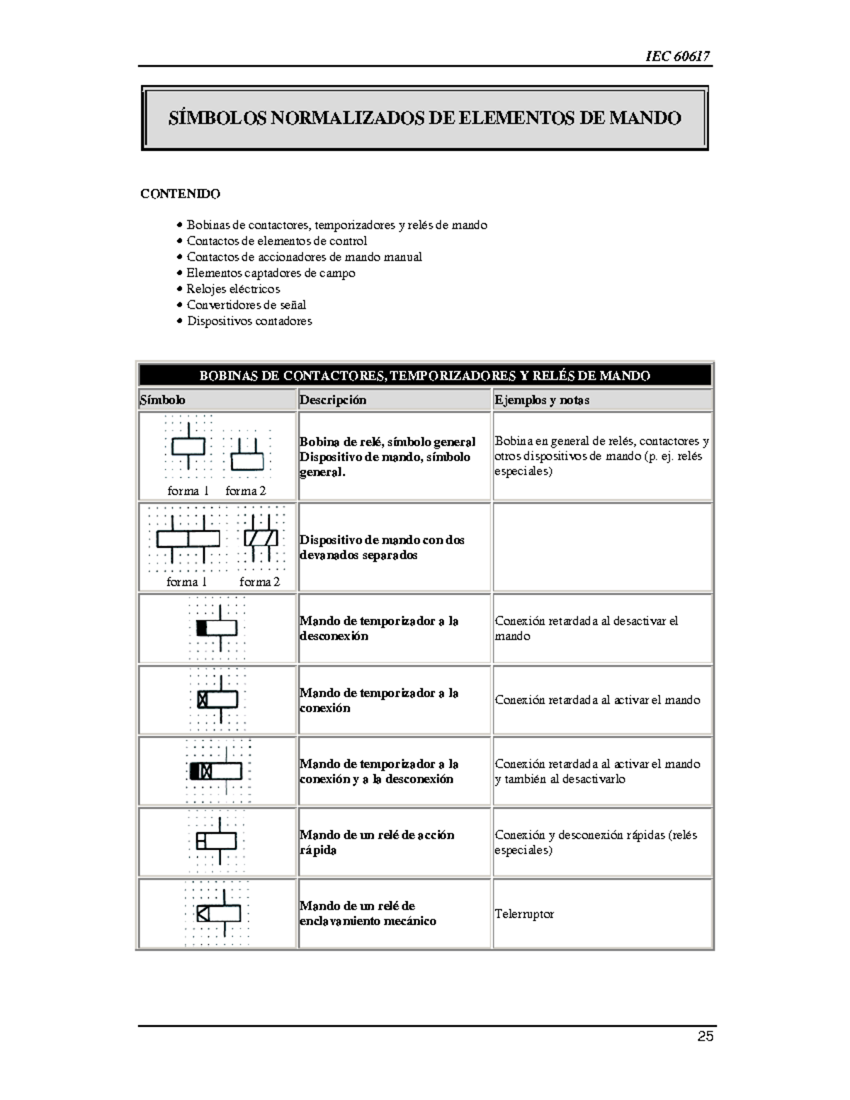 IEC 60617 simbolos control - - Studocu