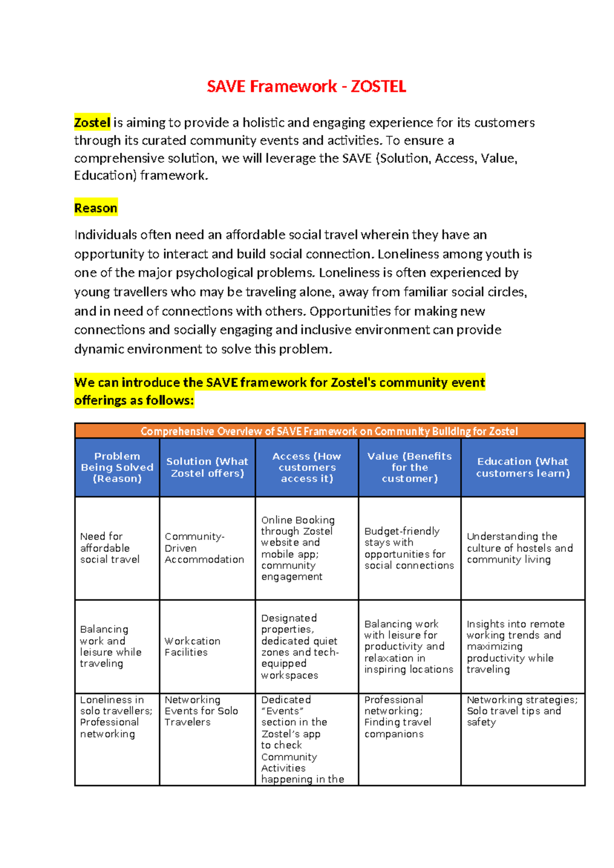 RM SAVE Framework - ok this - SAVE Framework - ZOSTEL Zostel is aiming ...