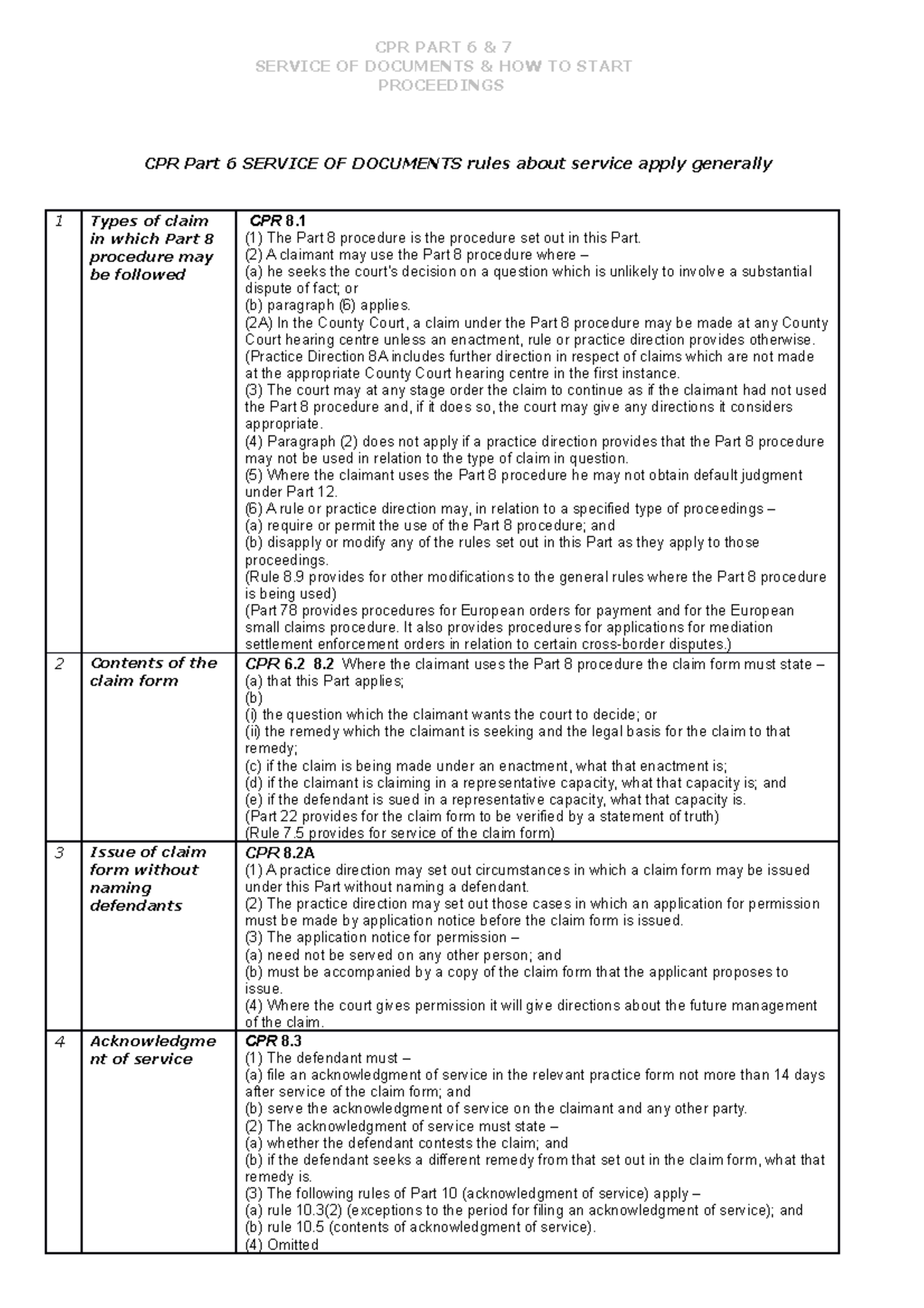 CPR Part 8 Procedure 100321 - SERVICE OF DOCUMENTS & HOW TO START ...