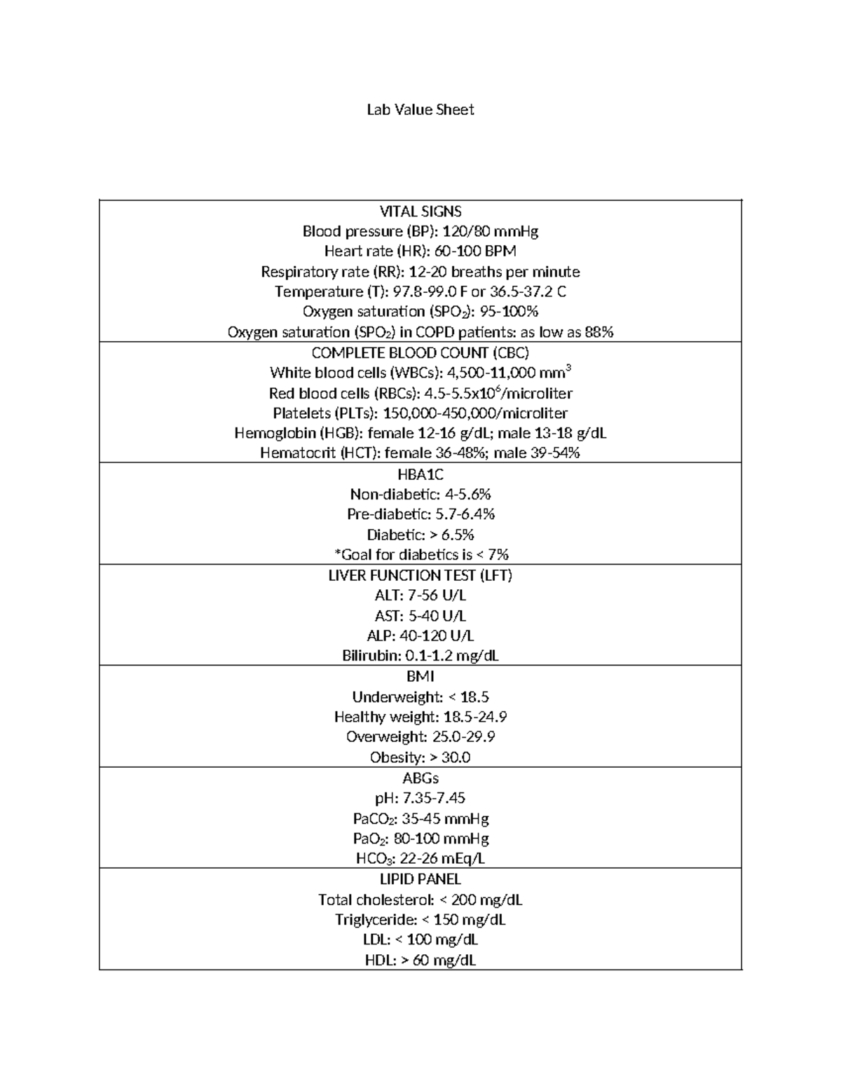 Lab Value Sheet - Summary Matrices Of Nursing Practice - Lab Value ...