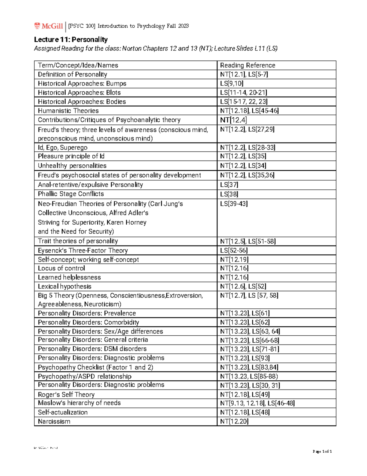 PSYC 100 2023F Study Guide for L11 - [PSYC 100] Introduction to Psychology Fall 2023 Lecture 11 ...