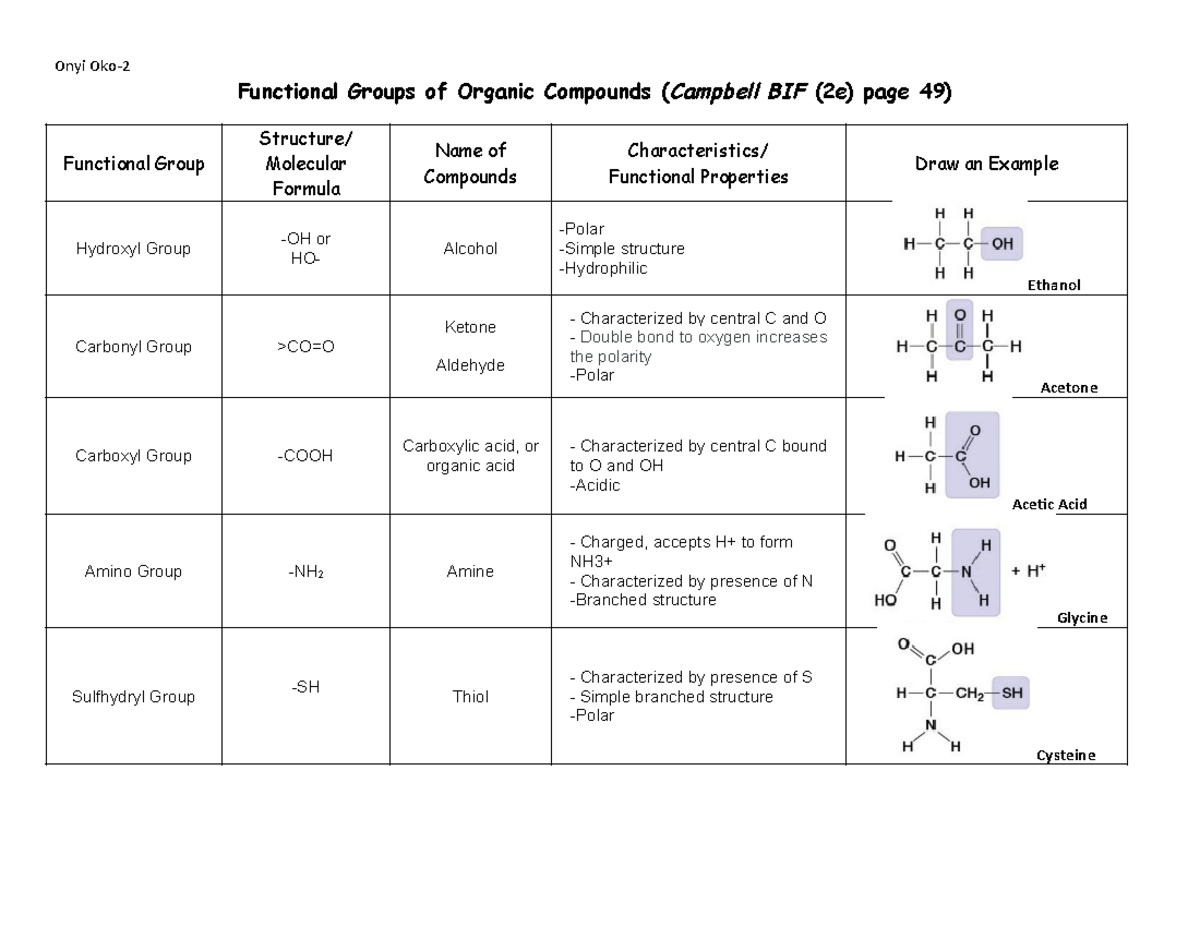 Scribd - lawasd - Onyi Oko- Functional Groups of Organic Compounds ...