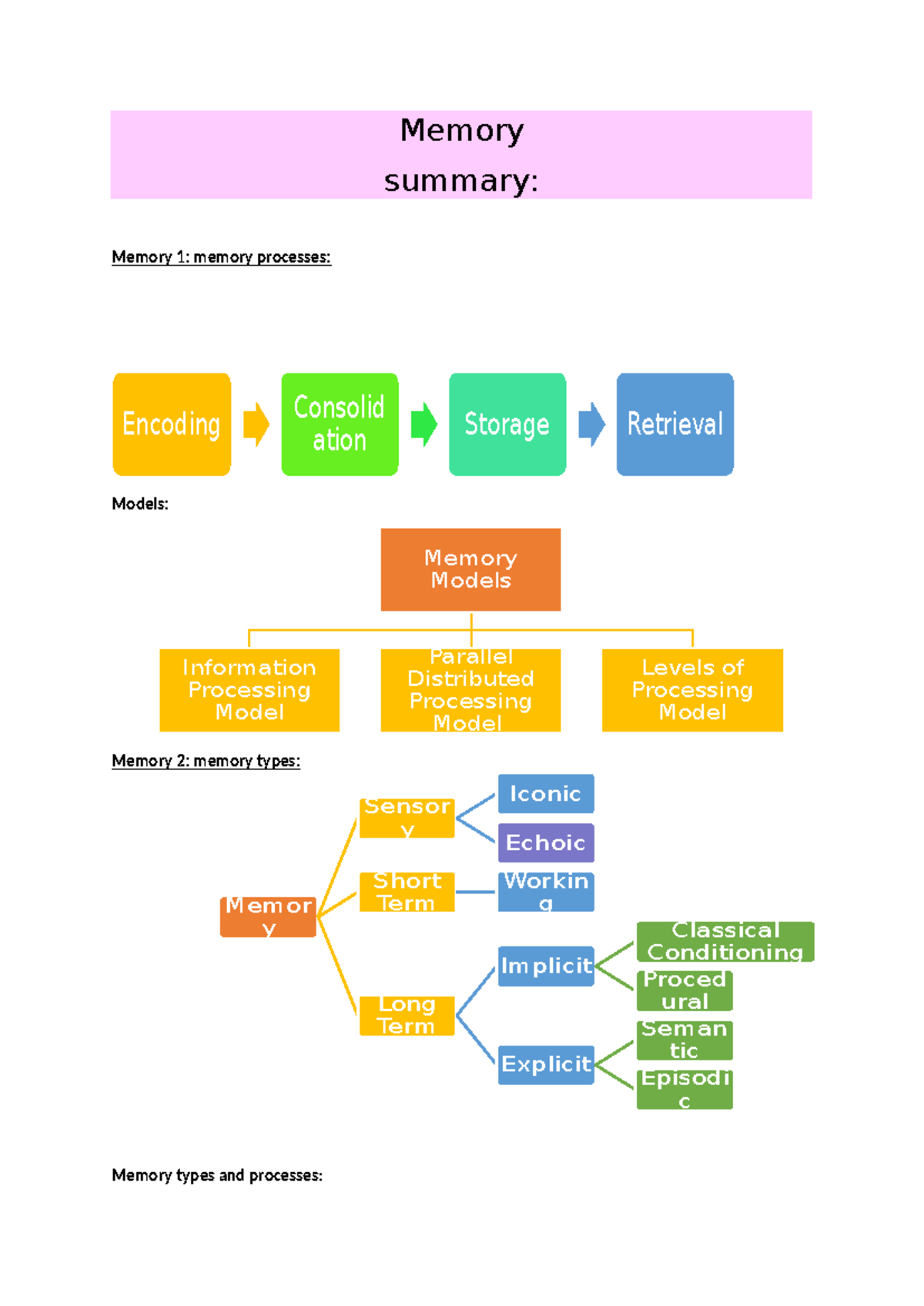 Summary - Memory summary: Memory 1: memory processes: Models: Memory 2 ...