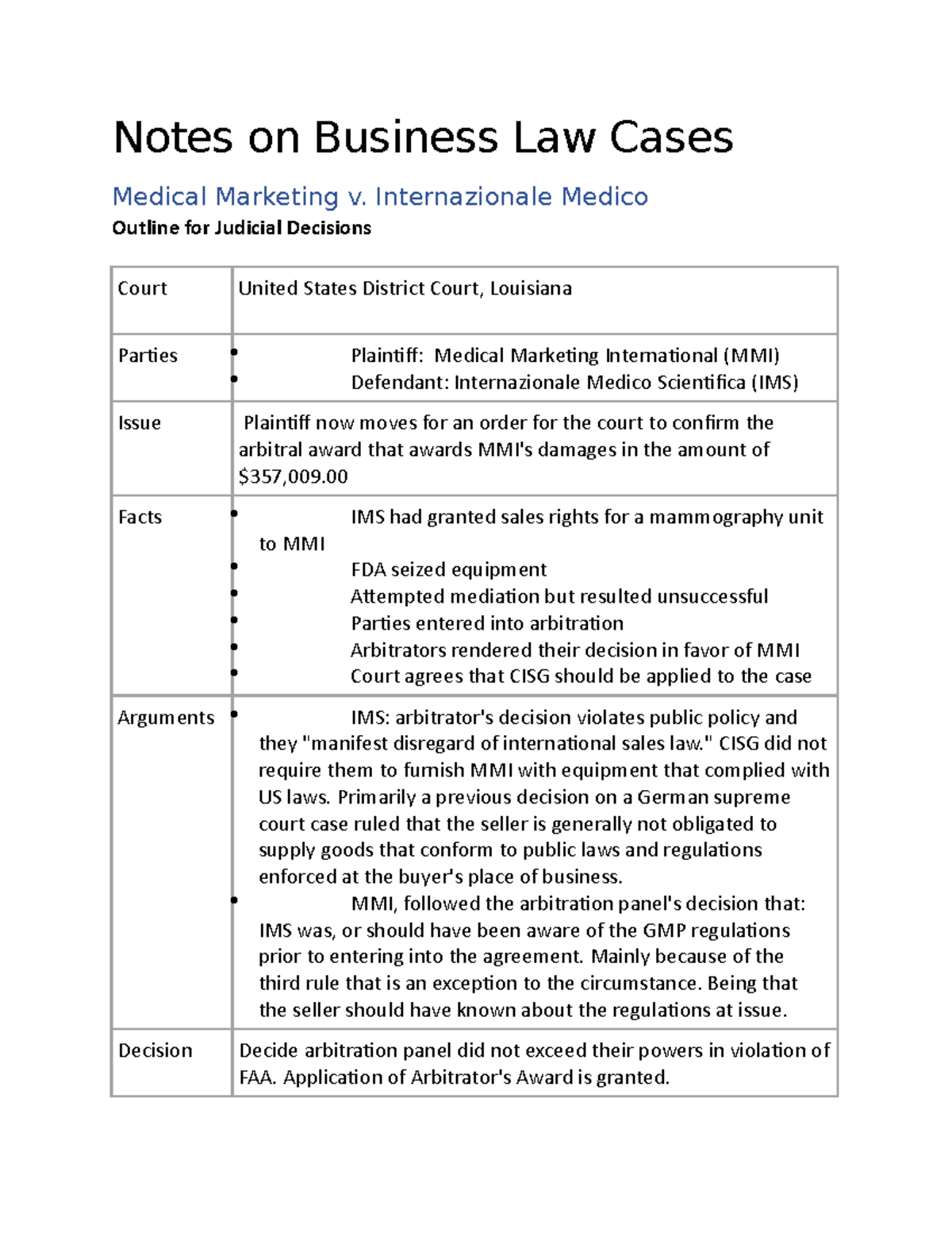 Notes on Business Law Cases - Notes on Business Law Cases Medical ...