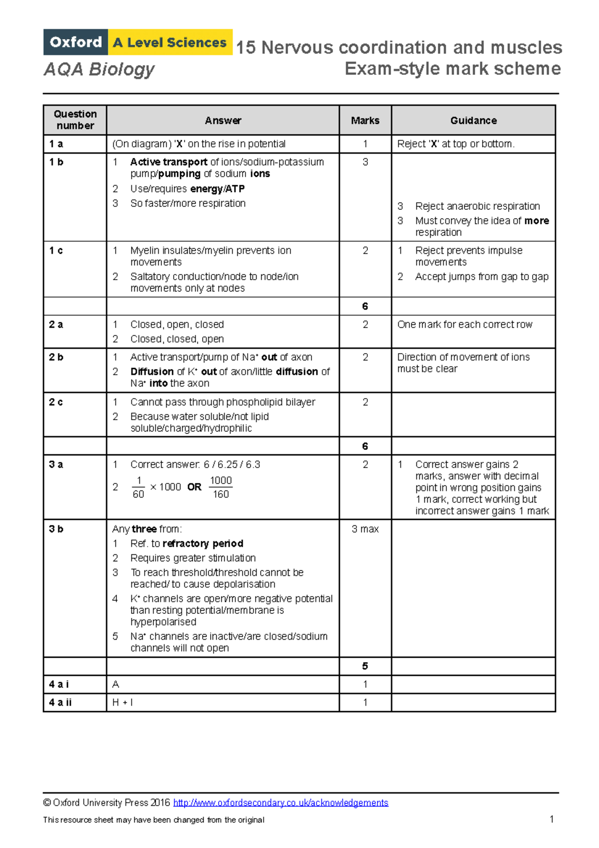 15 Nervous coordination and muscles - Exam-style mark scheme - 15 ...