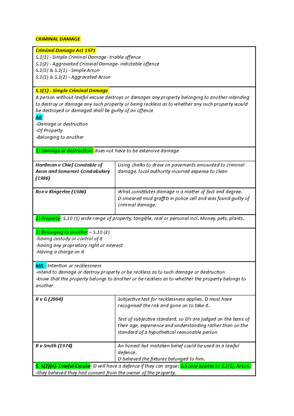Criminal Unit 7 Criminal Damage Criminal Damage Criminal Damage