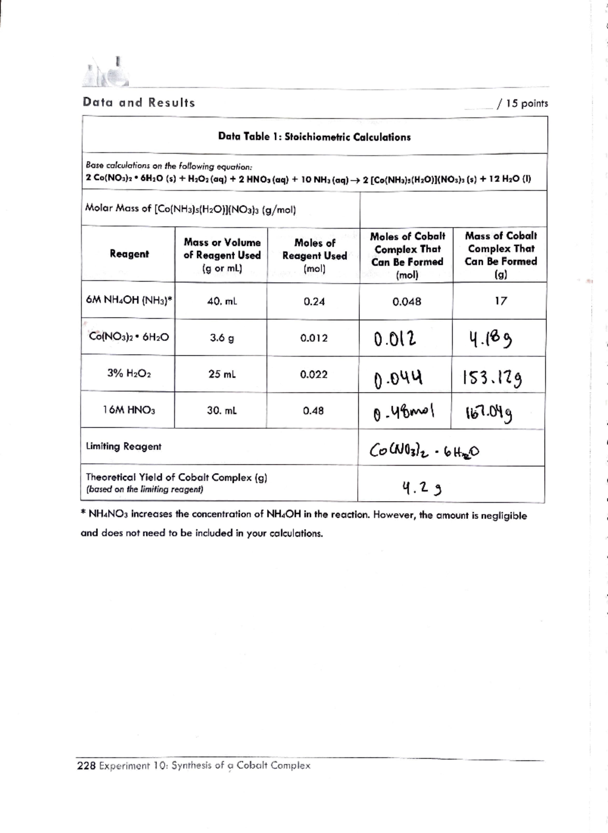 Cobalt post lab report - CHM 2046L - Studocu